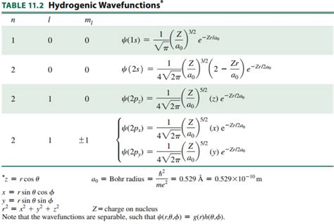 Solved Show That The Hydrogenic Wavefunctions In The Table