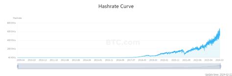 What Is Hashrate And How Does It Affect Bitcoin Price U Today