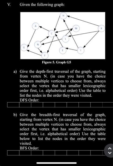Solved Given The Following Graph Figure 5 Graph G5 A