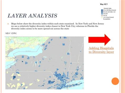 Ppt Layer Analysis Powerpoint Presentation Free Download Id2790887