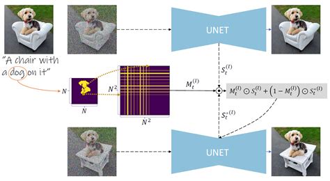 Localizing Prompt Mixing