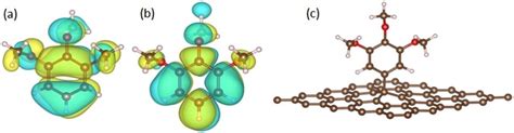 Schematic Atomic Structure For Dft Calculations A Calculated Real