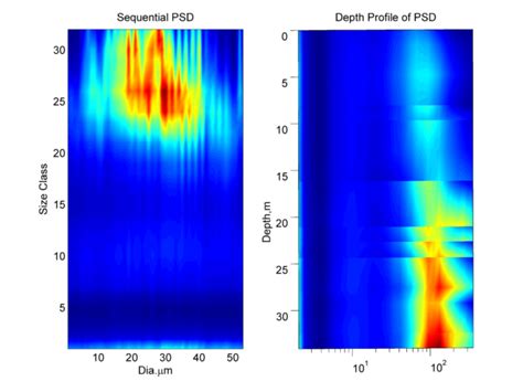 interpreting particle data sequoia scientificsequoia scientific