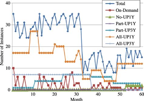 Comparison Of Total Prices Between Basement Optimized Algorithm And