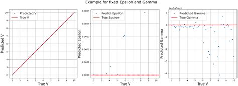 Type 2 Inverse Problem Optimization Method Where 2 10 V ≤ ≤ 0 ε And Download Scientific