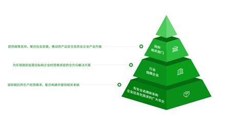 团餐智慧监管