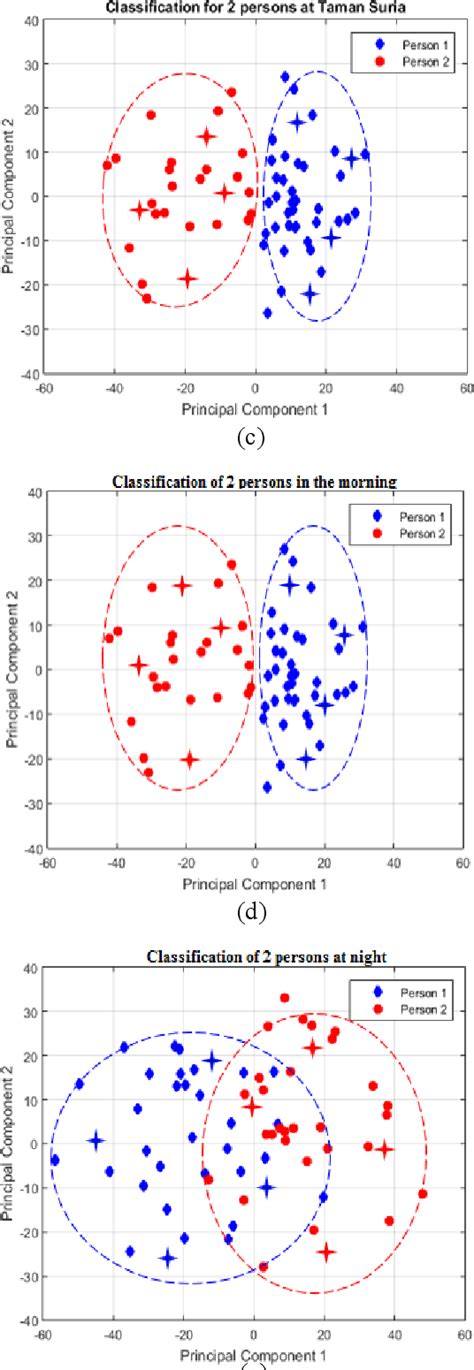 Figure 3 From 4g Lte Detection Using Nemo Handy For Pfsr Support System Semantic Scholar