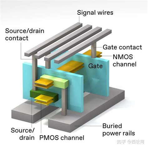 3d堆叠cmos，晶体管的未来 知乎