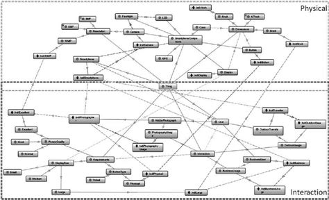 Ontology Representing Different Users Interaction Scenarios And Smart Download Scientific