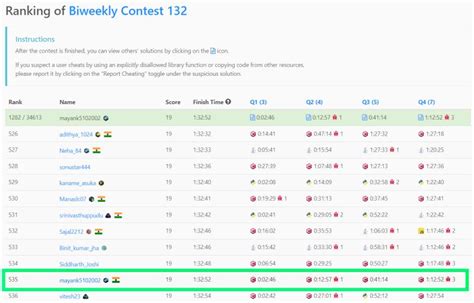 Mayank Kharab On Linkedin Leetcode Biweeklycontest Dsa