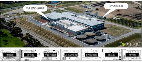 农业废弃物循环园 五和丰收生态园区 农业科技园区 有机循环园区，农业循环产业园区，秸秆粪便循环利用，废弃物循环站，有机养殖，有机种植