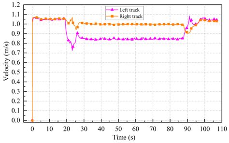 An Integrated Dynamic Model And Optimized Fuzzy Controller For Path Tracking Of Deep Sea Mining