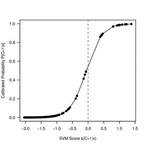 Calibration For Regression At Jeffrey Gavin Blog