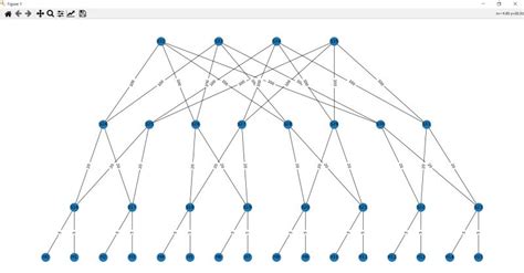 Hasan Uz Zaman Ashik On Linkedin Networkx