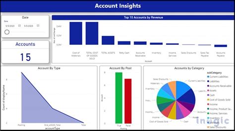 How To Create A Power Bi Report Using Business Central Data Microsoft Dynamics 365 Blog