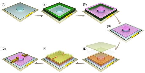 全集成微型准二维分子晶体薄膜场效应晶体管 X Mol资讯