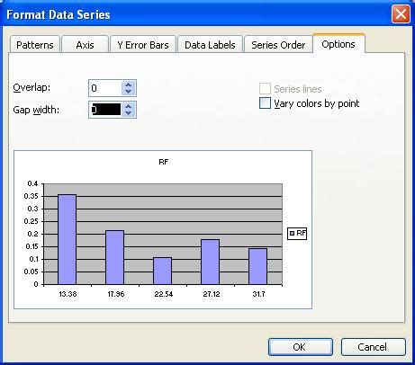 Making Histogram Charts In Microsoft Excel