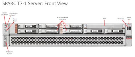 T7 1 SPARC Server Single Socket Back In T Series Servers