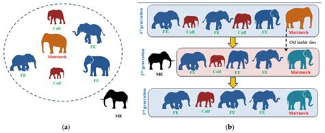Brain Tumor Class Detection In Flairt2 Modality Mri Slices Using