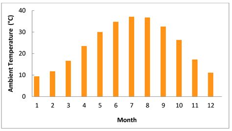 Energies Free Full Text Impact Of Multi Year Analysis On The Optimal Sizing And Control