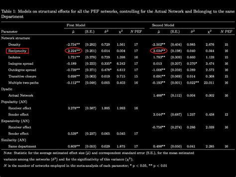 Friendship Cognitive Social Structures Ppt
