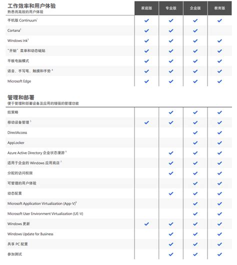 Windows10家庭版oem升级成专业版 Icharle Don t forget your first thoughts