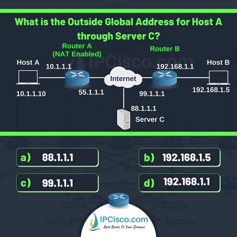 On Linkedin Network Networking Cisco Ccna