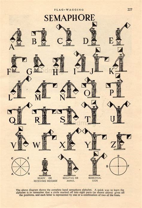 Flag Semaphore Chart Ponasa