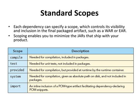 Maven Basics Explained Ppt
