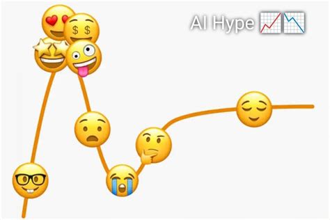 Kishore Chivukula On Linkedin Scam Ai Aitools Fridayfun Bots Humour Customer