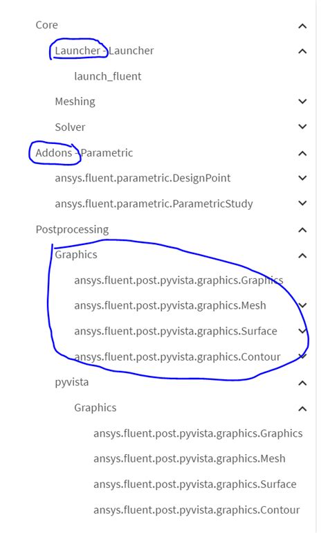 Cleanup Doc Tree · Issue 162 · Ansyspyfluent · Github