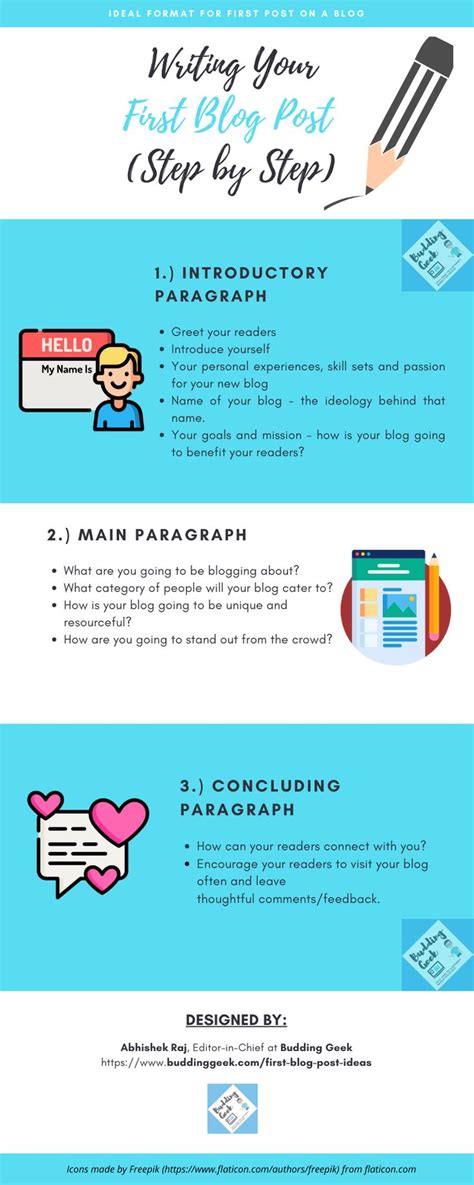 How To Write Your First Blog Post Ultimate Guide