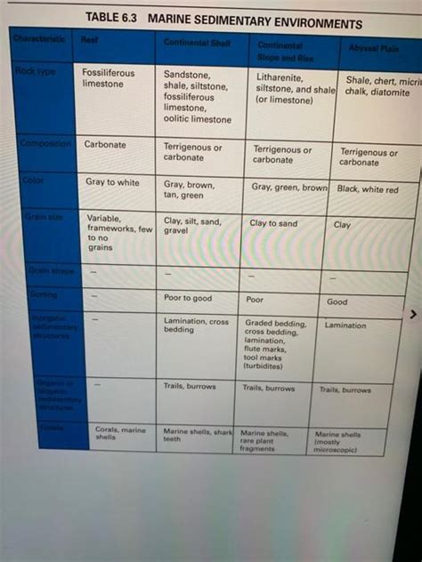 Solved Fill In The Chart For Sample 2 The Sediment Texture