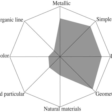 First Design Plan Of Ceiling Based On Data Driven Scenario Download Scientific Diagram