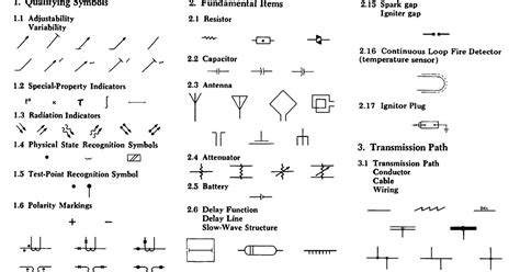 Ieee Graphic Symbols For Electrical And Electronics Diagrams