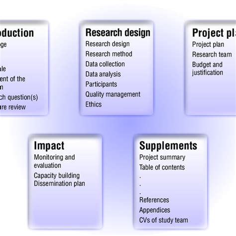 The Six Steps Of The Implementation Research Cycle Download