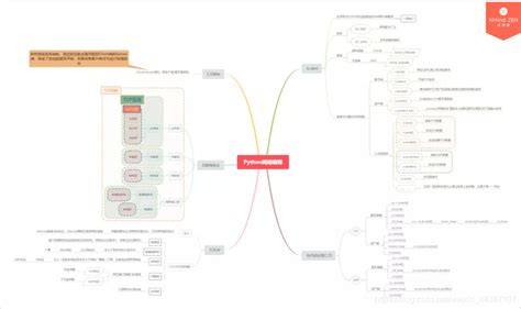 python 学习路线思维导图， 经典收藏！ python 大数据学习路线图 xmind csdn博客