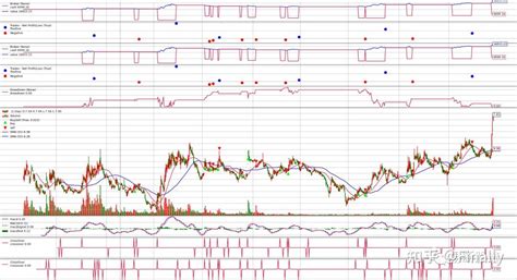 Backtrader胜率92策略：深度剖析（附代码） 知乎