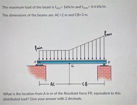 Solved The Maximum Load Of The Beam Is Fmin 1kn M And