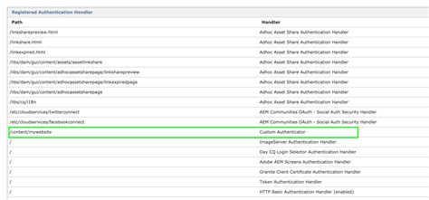 Authentication Handler In Aem Custom Approach Kbweb Consult