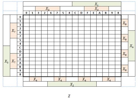 A Regular And Modular Eight Variable Karnaugh Map For Convenience The