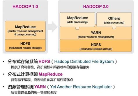 Hadoop简介 程序员大本营 Hadoop简介 程序员大本营