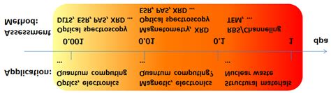 Schematic Representation Of The Investigation Of Defects In Irradiated