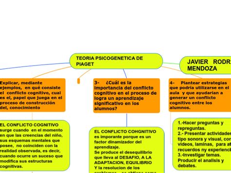 Ejemplos Prácticos De Procesos Cognitivos En La Vida Diaria