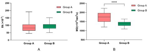 noninvasive prediction of sperm retrieval using diffusion tensor