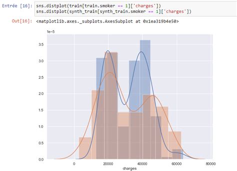 Best Number Of Epochs · Issue 222 · Sdv Devsdv · Github