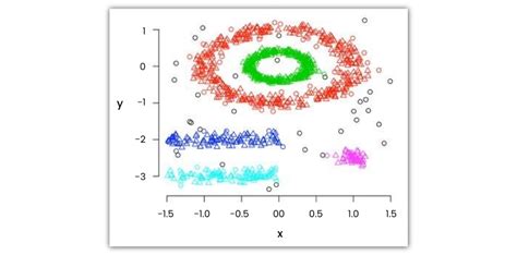 What Are Clustering Graphs And Network Data In Data Science