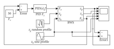 Simulation Block Diagram In Matlabsimulink Download Scientific Diagram