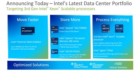 Review Intel Xeon Platinum 8380 Processor 2P Ice Lake CPU HEXUS Net