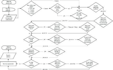 [diagram] Acd And Ivr Diagram Mydiagram Online
